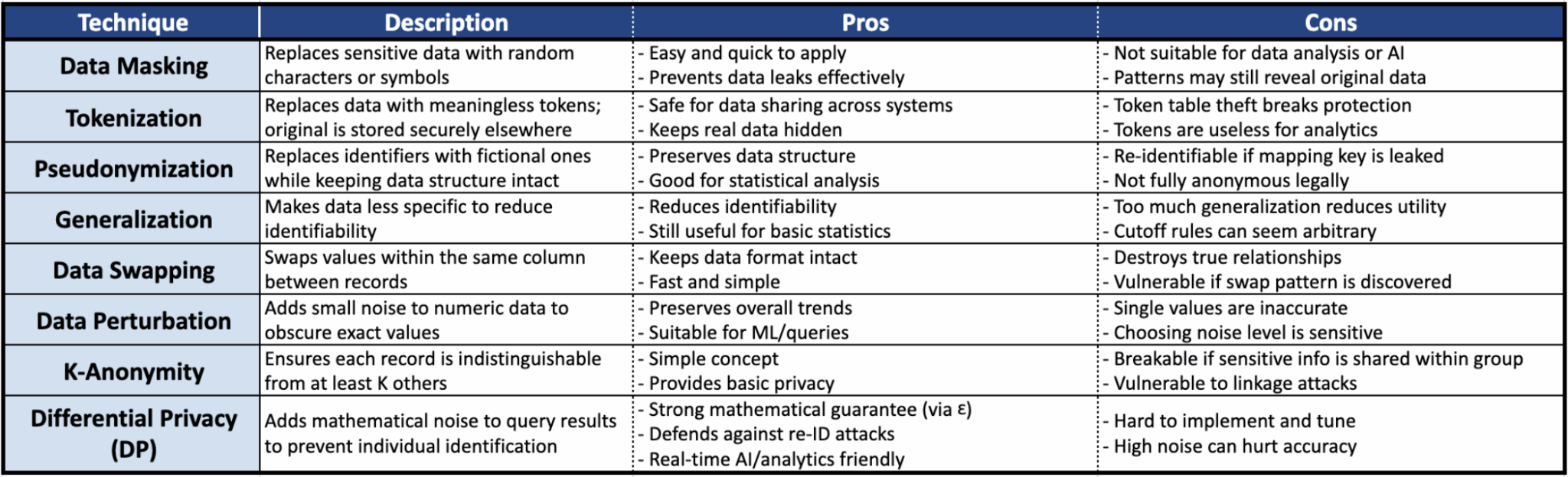 What Is Data Anonymization: Definition, Techniques, Tools - Azoo Blogs